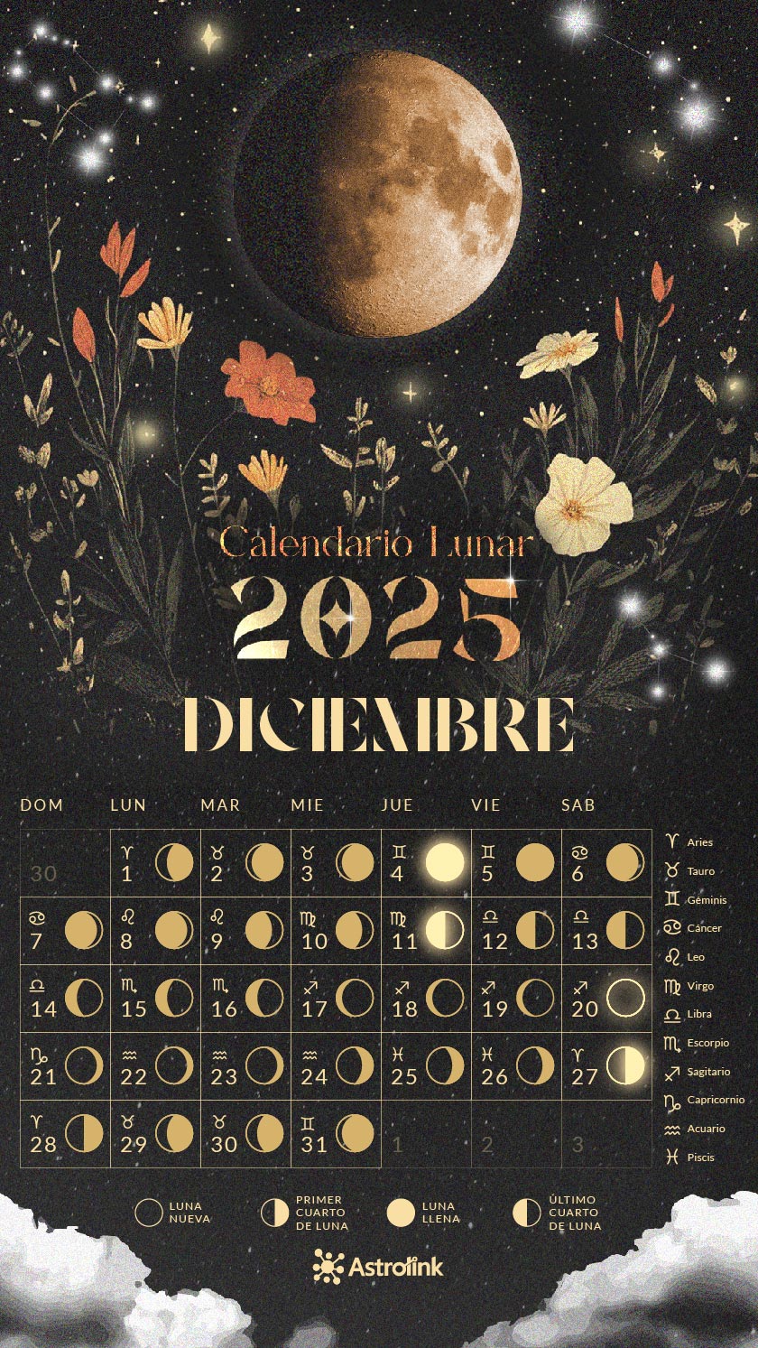 Calendario Lunar 2025: fechas y fases de la Luna en cada signo