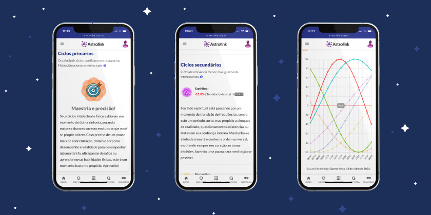 Calculadora de Biorritmo online