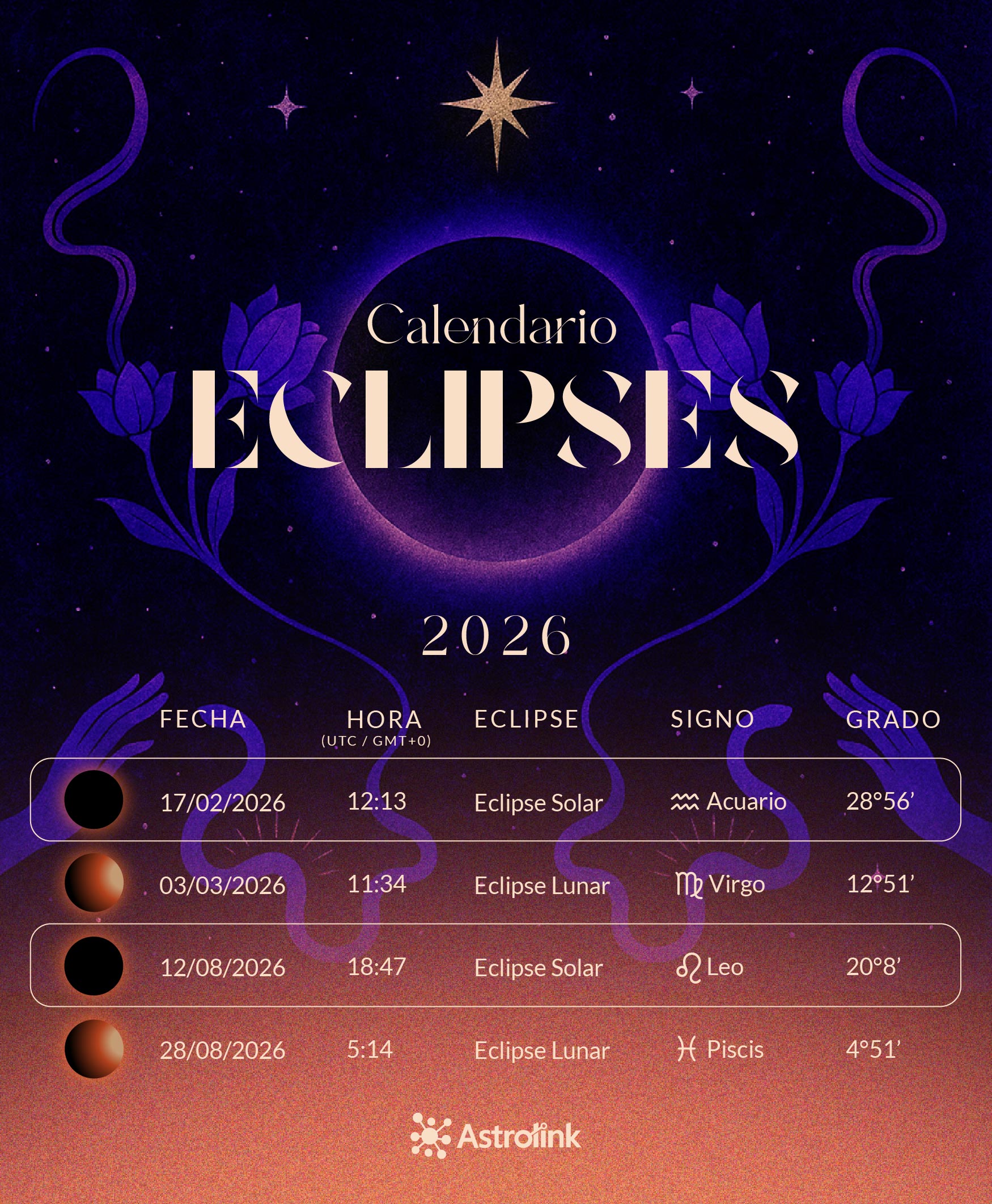 Eclipses 2026 - Fechas, Signos y Predicciones Astrológicas
