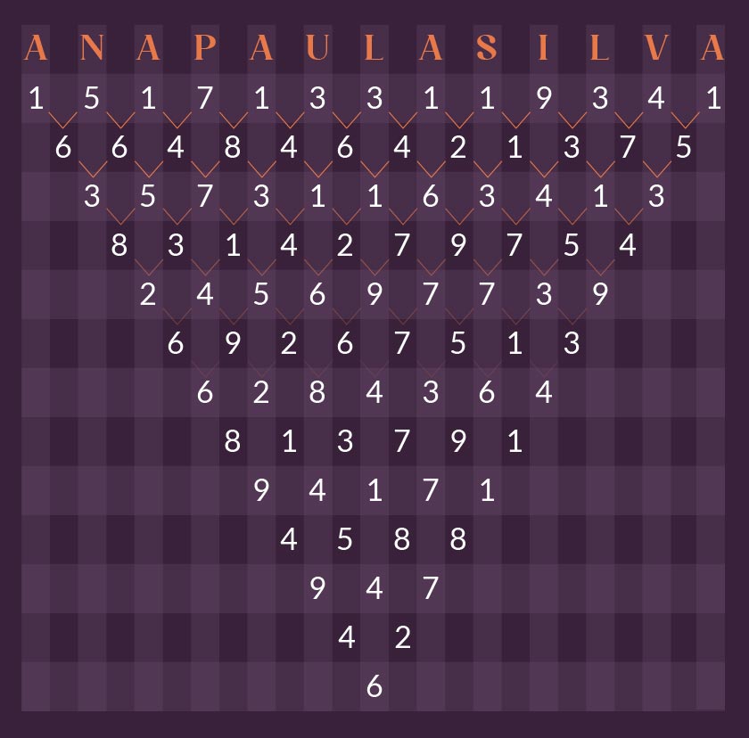 Pirâmide invertida na numerologia: entenda como funciona